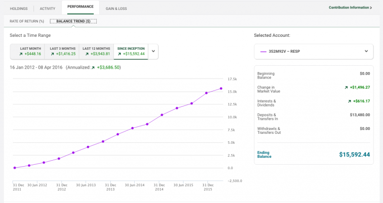 TD Direct Investing WebBroker Platform Review