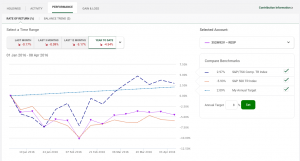 TD Direct Investing WebBroker Platform Review