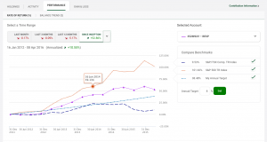 TD Direct Investing WebBroker Platform Review
