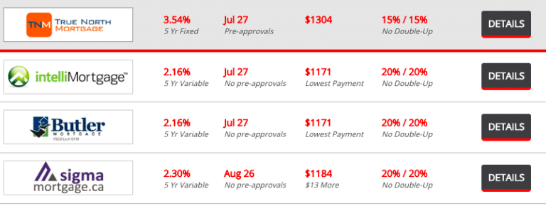 Should You Use An Online Mortgage Broker?