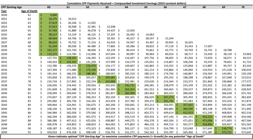 What Is Maximum Cpp For 2025 What Is Maximum Cpp For 2025