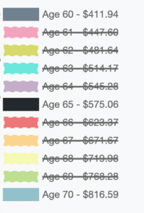 When Should Early Retirees Take CPP? - Boomer & Echo