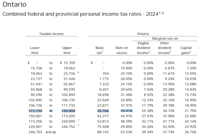 Home - Financial Freedom